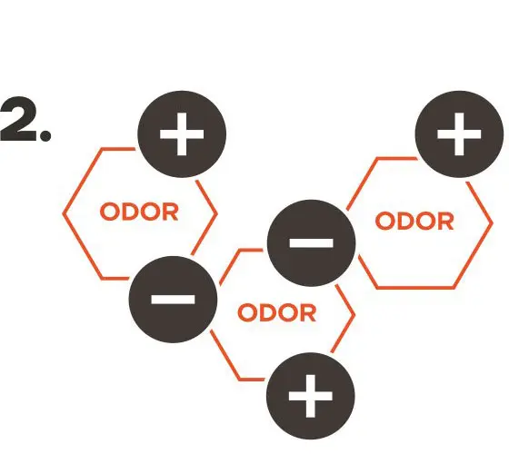 Zero Trace - Wildgame Innovations